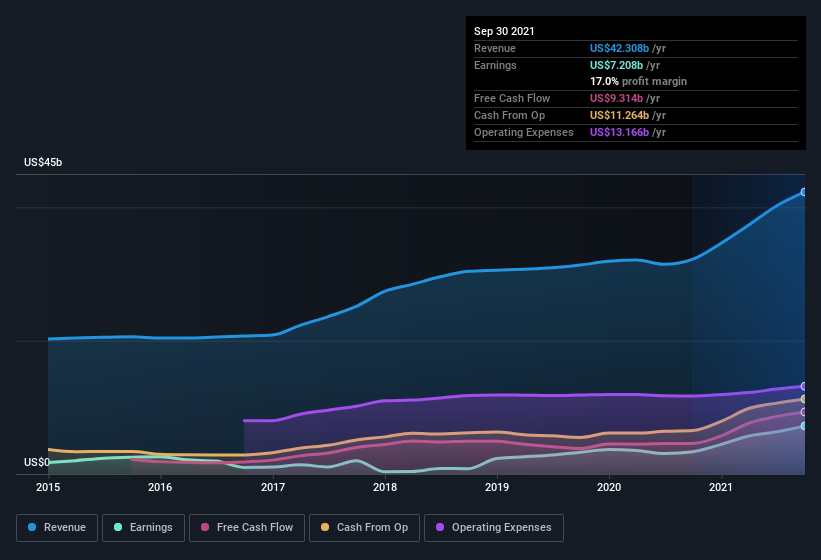 Should You Be Adding Abbott Laboratories (NYSE:ABT) To Your Watchlist Today? | Nasdaq