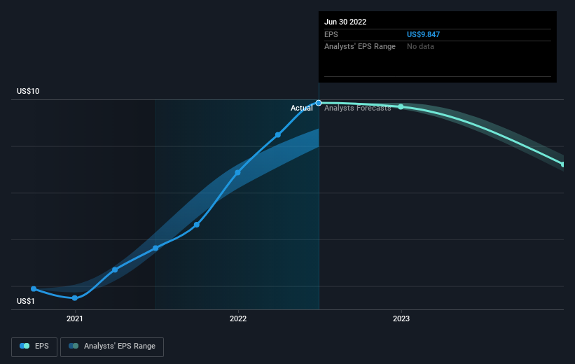 AMN Healthcare Services' (NYSE:AMN) investors will be pleased with ...