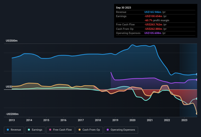 Hallmark Financial Services Third Quarter 2023 Earnings: US$9.16 loss per share (vs US$16.09 ...