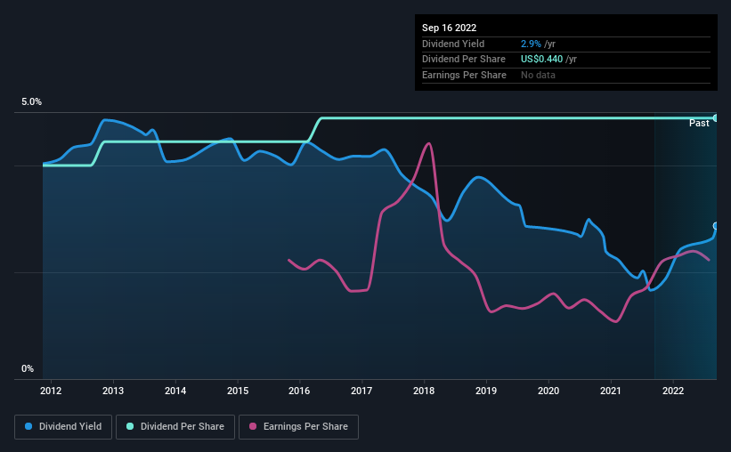 American Software (NASDAQ:AMSW.A) Has Announced A Dividend Of $0.11 ...