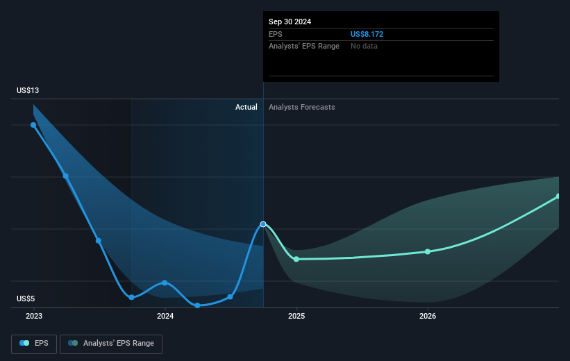 ArcBest's (NASDAQ:ARCB) five-year earnings growth trails the incredible ...