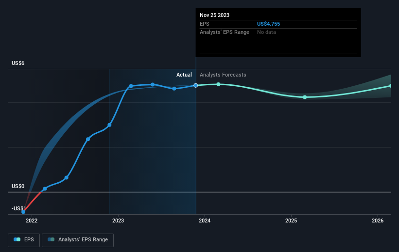 Apogee Enterprises' (NASDAQ:APOG) three-year total shareholder returns ...