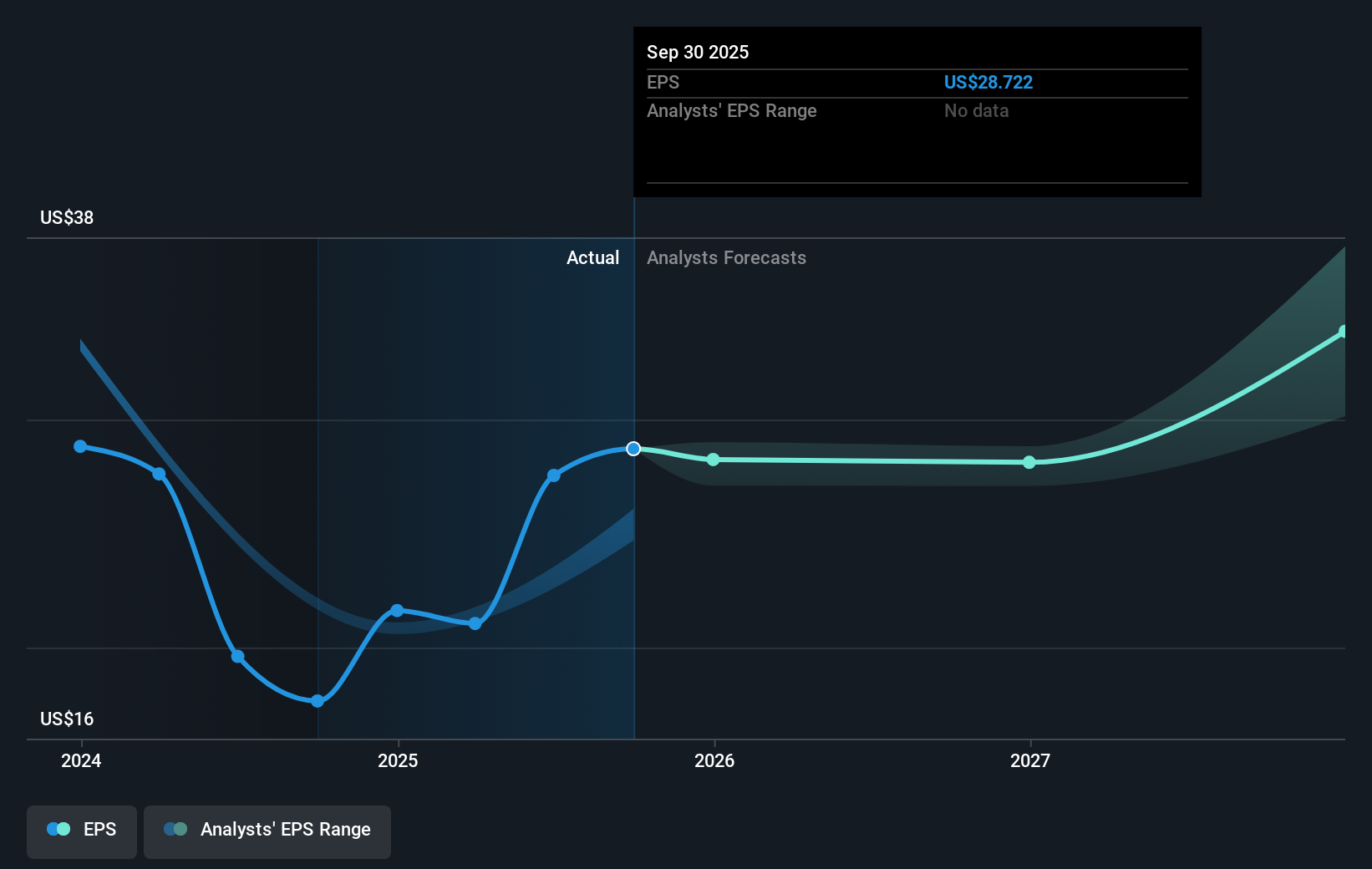 Asbury Automotive Group (NYSE:ABG) stock performs better than its ...