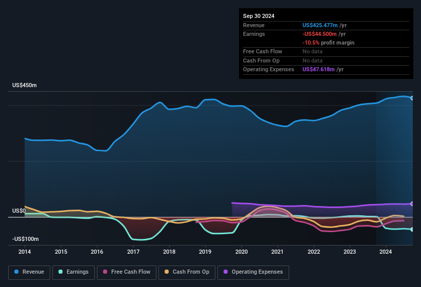 Ampco-Pittsburgh Third Quarter 2024 Earnings: US$0.098 loss per share (vs US$0.041 profit in 3Q ...