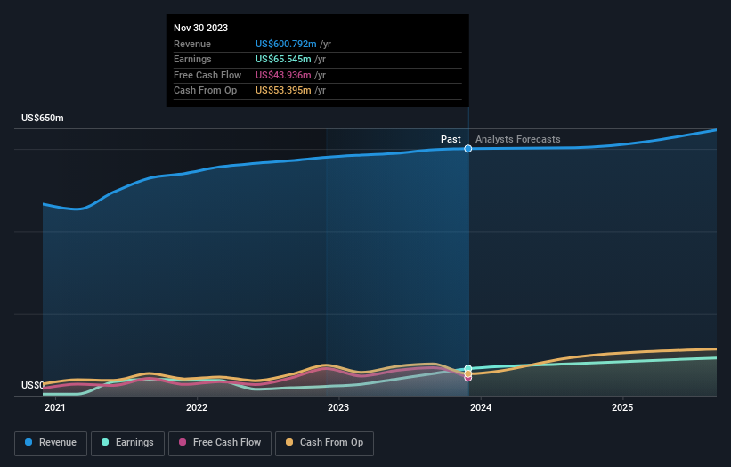Enerpac Tool Group First Quarter 2024 Earnings: Beats Expectations