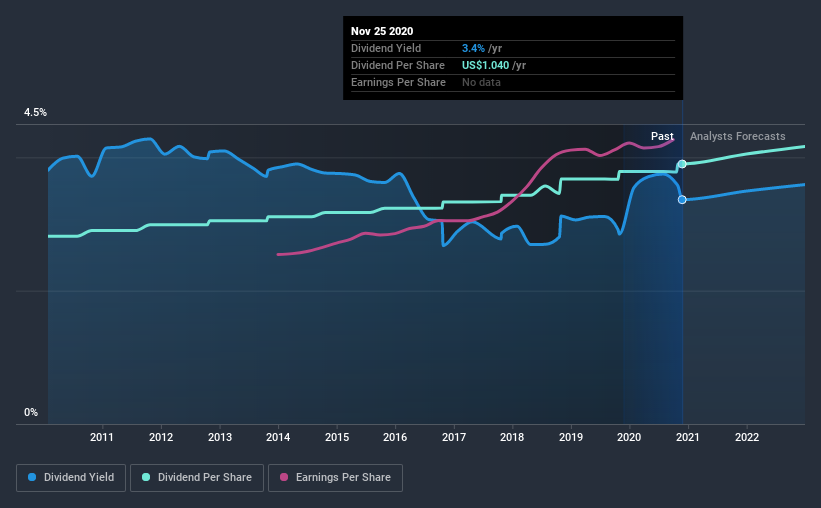 Be Sure To Check Out Arrow Financial Corporation (NASDAQ:AROW) Before ...