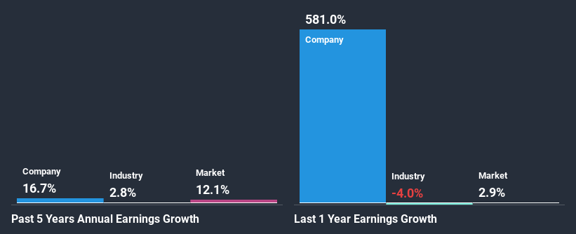 AudioCodes Ltd.'s (NASDAQ:AUDC) Stock's On An Uptrend: Are Strong ...