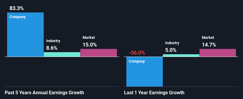 Atea Pharmaceuticals, Inc.'s (NASDAQ:AVIR) Stock Has Shown Weakness ...
