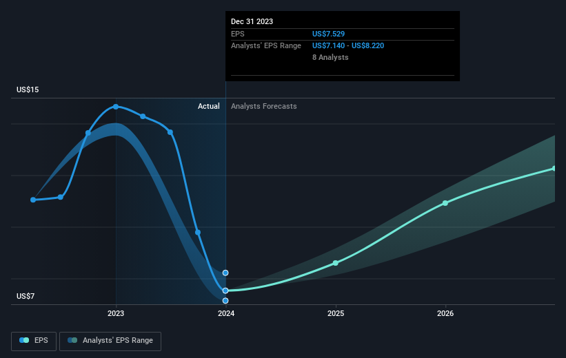 Investing in Popular (NASDAQ:BPOP) five years ago would have delivered ...