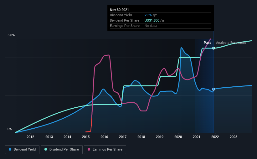 Why You Might Be Interested In Popular, Inc. (NASDAQ:BPOP) For Its ...