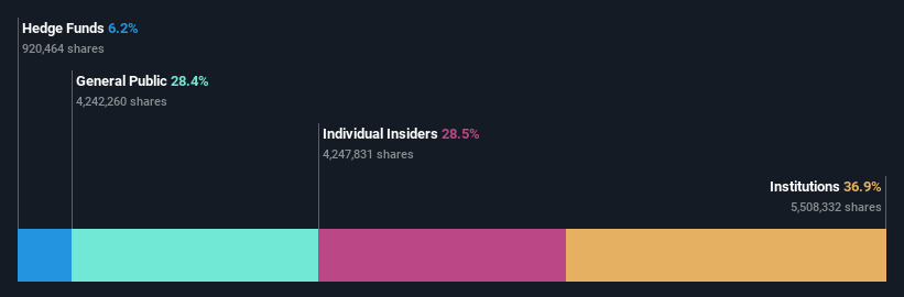Here's What Celcuity Inc.'s (NASDAQ:CELC) Shareholder Ownership ...