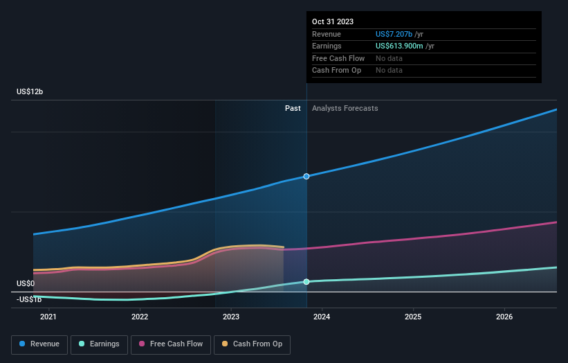 Palo Alto Networks First Quarter 2024 Earnings: Beats Expectations
