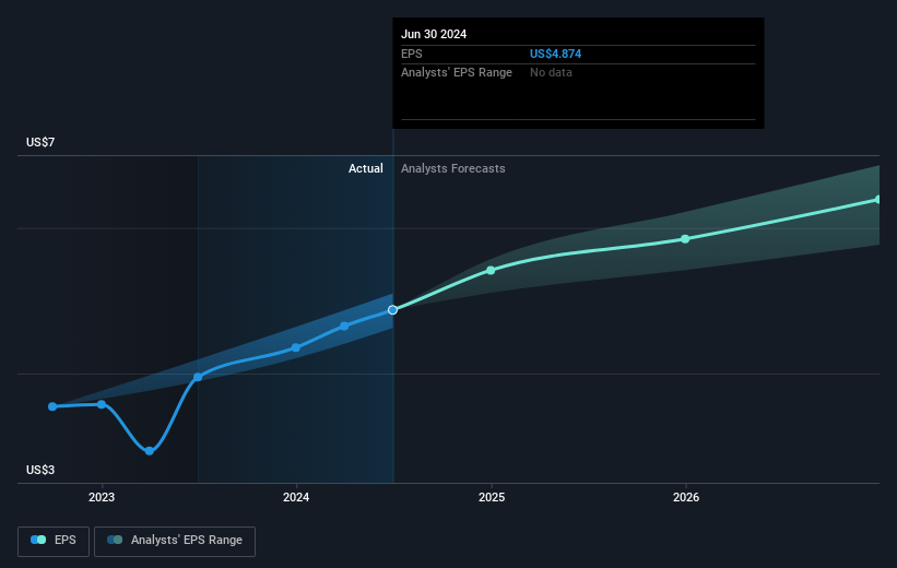 Investors in CRH (NYSE:CRH) have seen stellar returns of 173% over the ...