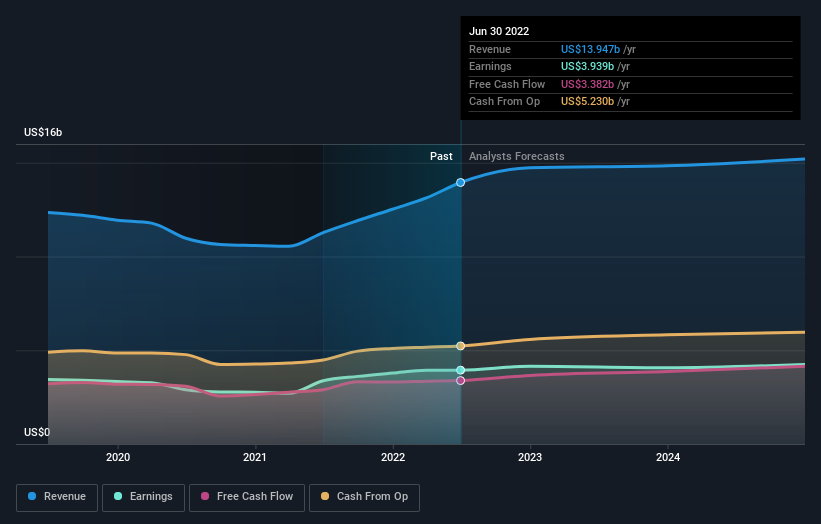 With 75 Ownership Of The Shares Csx Corporation Nasdaqcsx Is Heavily Dominated By