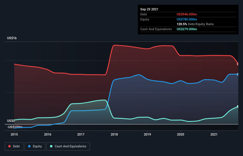 Here's Why Rayonier Advanced Materials (NYSE:RYAM) Has A Meaningful ...