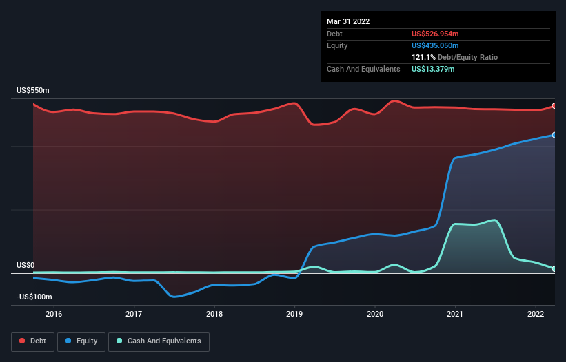 We Think Casella Waste Systems (NASDAQ:CWST) Can Stay On Top Of Its ...