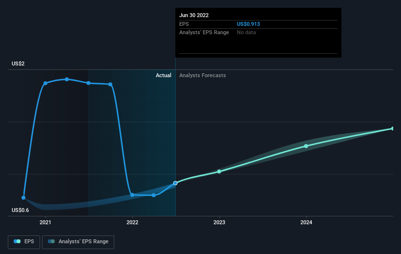 Casella Waste Systems (NASDAQ:CWST) ascends 3.3% this week, taking five ...
