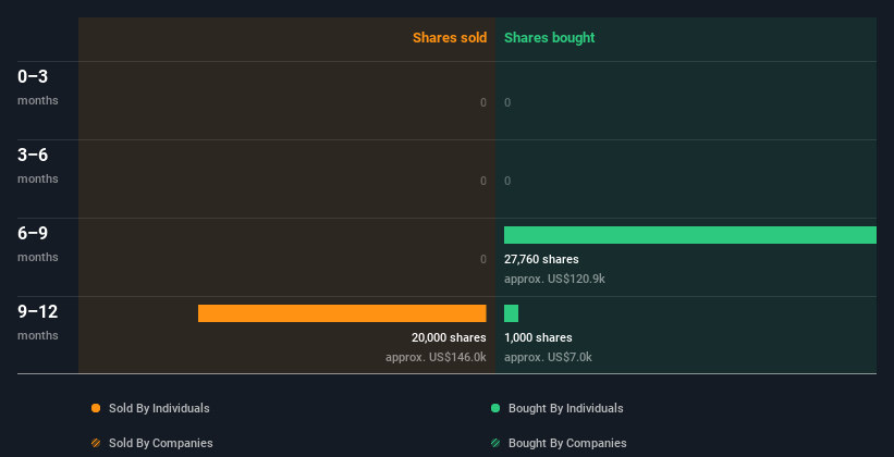 6.3%of this Coeur Mining, Inc. (NYSE:CDE) insider's holdings were sold ...