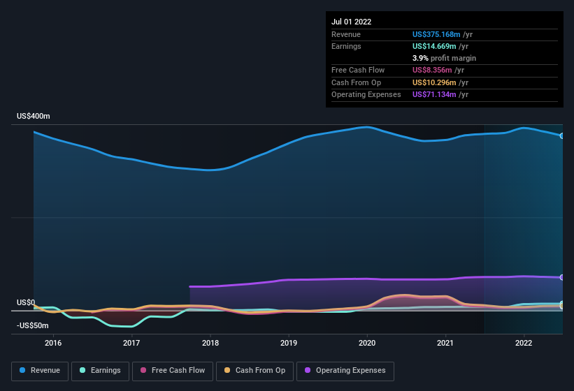 Here's Why We Think Computer Task Group (NASDAQ:CTG) Is Well Worth ...