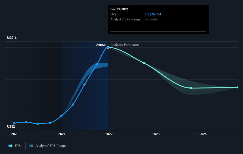 The total return for Atkore (NYSE:ATKR) investors has risen faster than ...