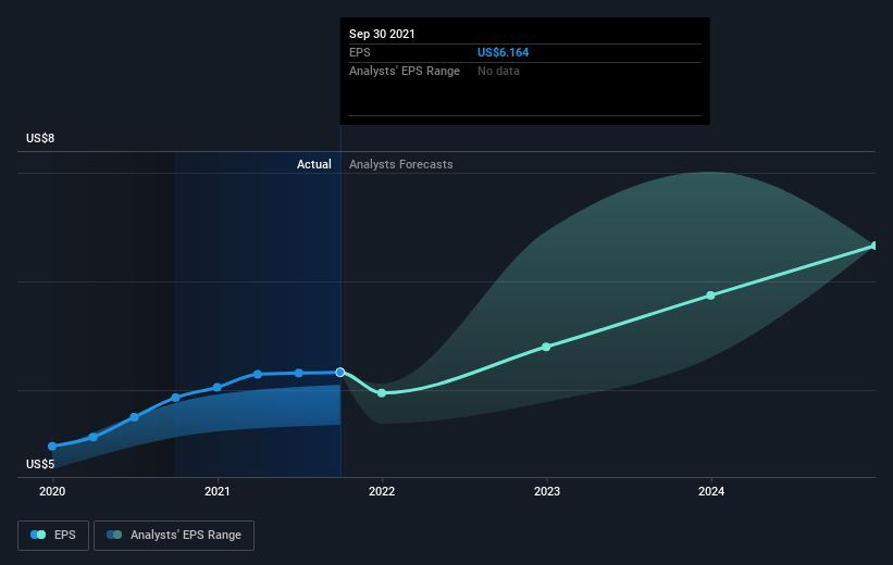 The total return for Check Point Software Technologies (NASDAQ:CHKP ...