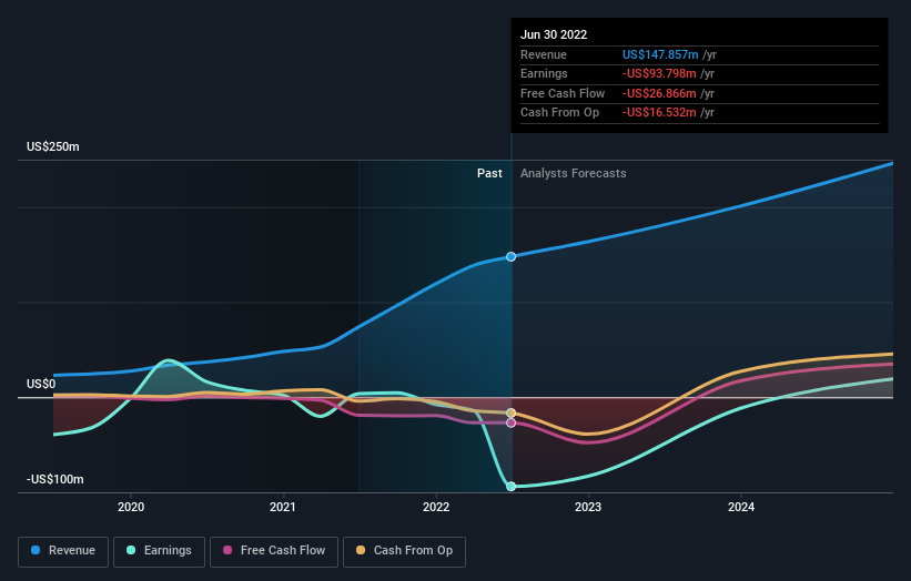 The 7.8% return this week takes BioLife Solutions' (NASDAQ:BLFS ...