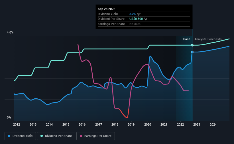 Here's Why We're Wary Of Buying Flowserve's (NYSE:FLS) For Its Upcoming ...