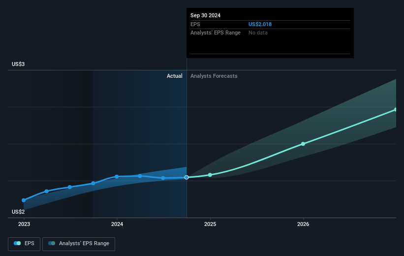 Investing in Fastenal (NASDAQ:FAST) five years ago would have delivered ...