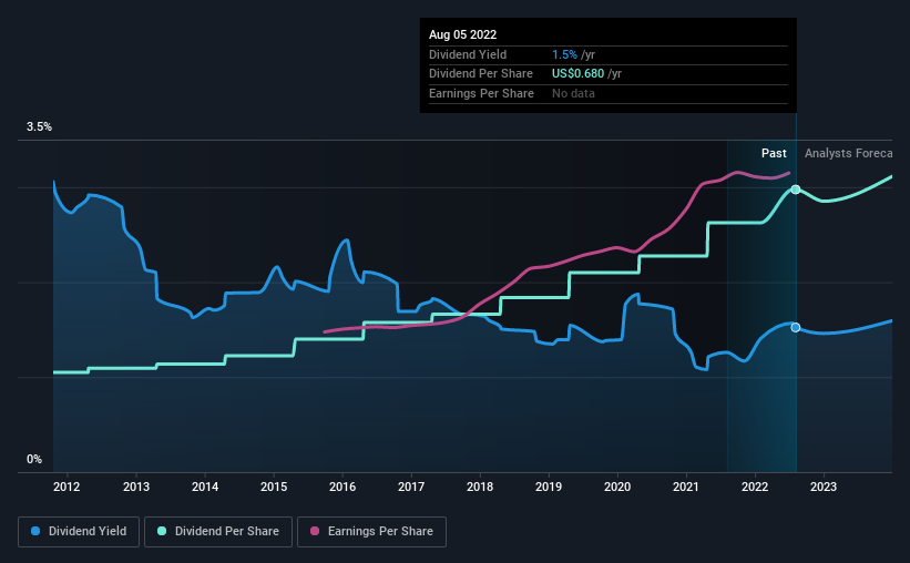 First Financial Bankshares (NASDAQ:FFIN) Is Increasing Its Dividend To ...