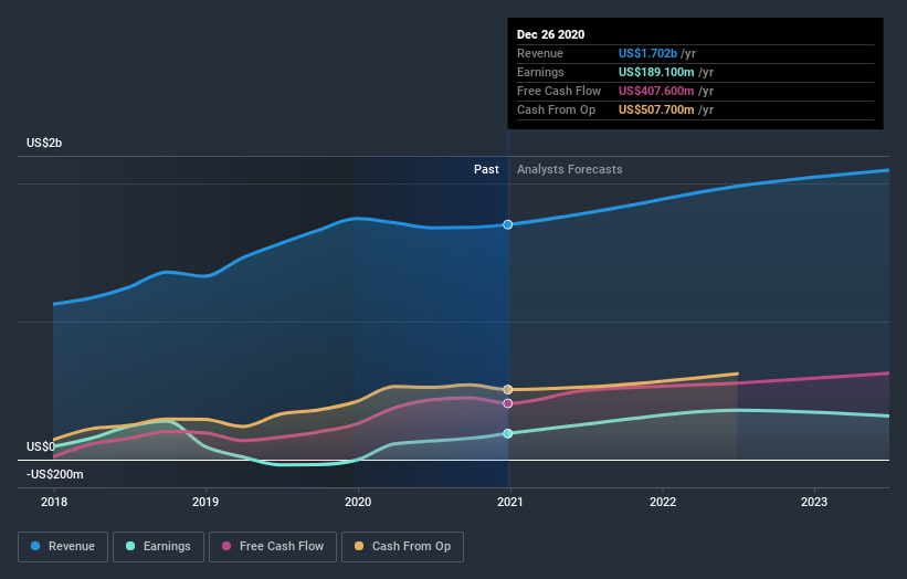 What Does Lumentum Holdings Inc S Nasdaq Lite Share Price Indicate