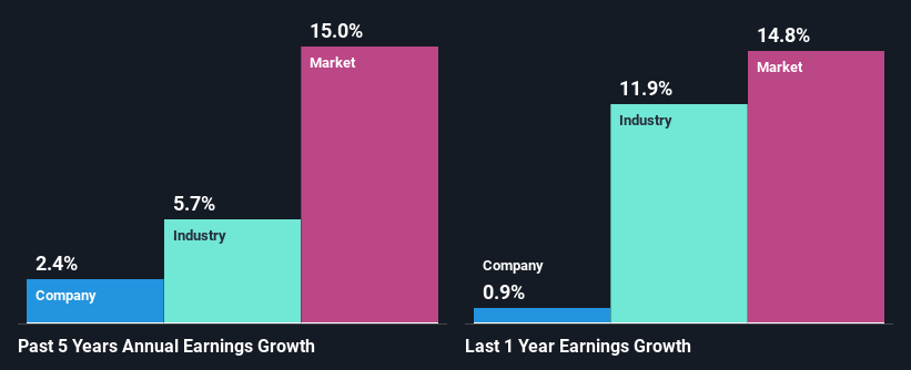 Is General Dynamics Corporation's (NYSE:GD) Recent Stock Performance ...