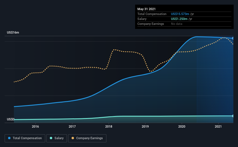 This Is Why General Mills, Inc.'s (NYSE:GIS) CEO Compensation Looks ...
