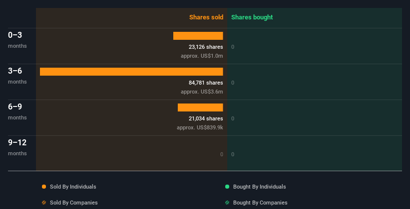 National Retail Properties, Inc. (NYSE:NNN) Insiders Have Been Selling ... National Retail Properties, Inc. (NYSE:NNN) Insiders Have Been Selling ...