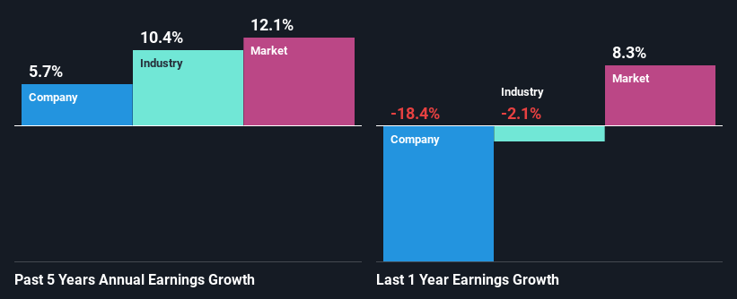 National Retail Properties, Inc.'s (NYSE:NNN) Stock is Soaring But ... National Retail Properties, Inc.'s (NYSE:NNN) Stock is Soaring But ...