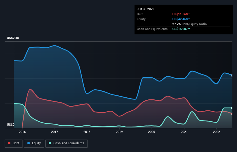 Star Equity Holdings (NASDAQ:STRR) Has Debt But No Earnings; Should You ...