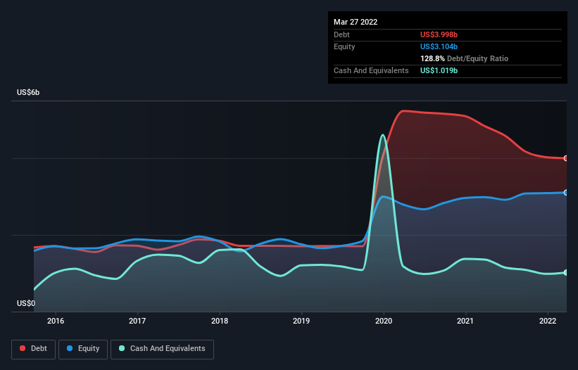 Hasbro (NASDAQ:HAS) Seems To Use Debt Quite Sensibly | Nasdaq