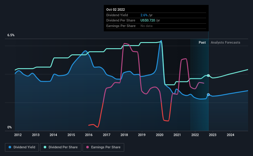 CenterPoint Energy (NYSE:CNP) Will Pay A Dividend Of $0.18 | Nasdaq