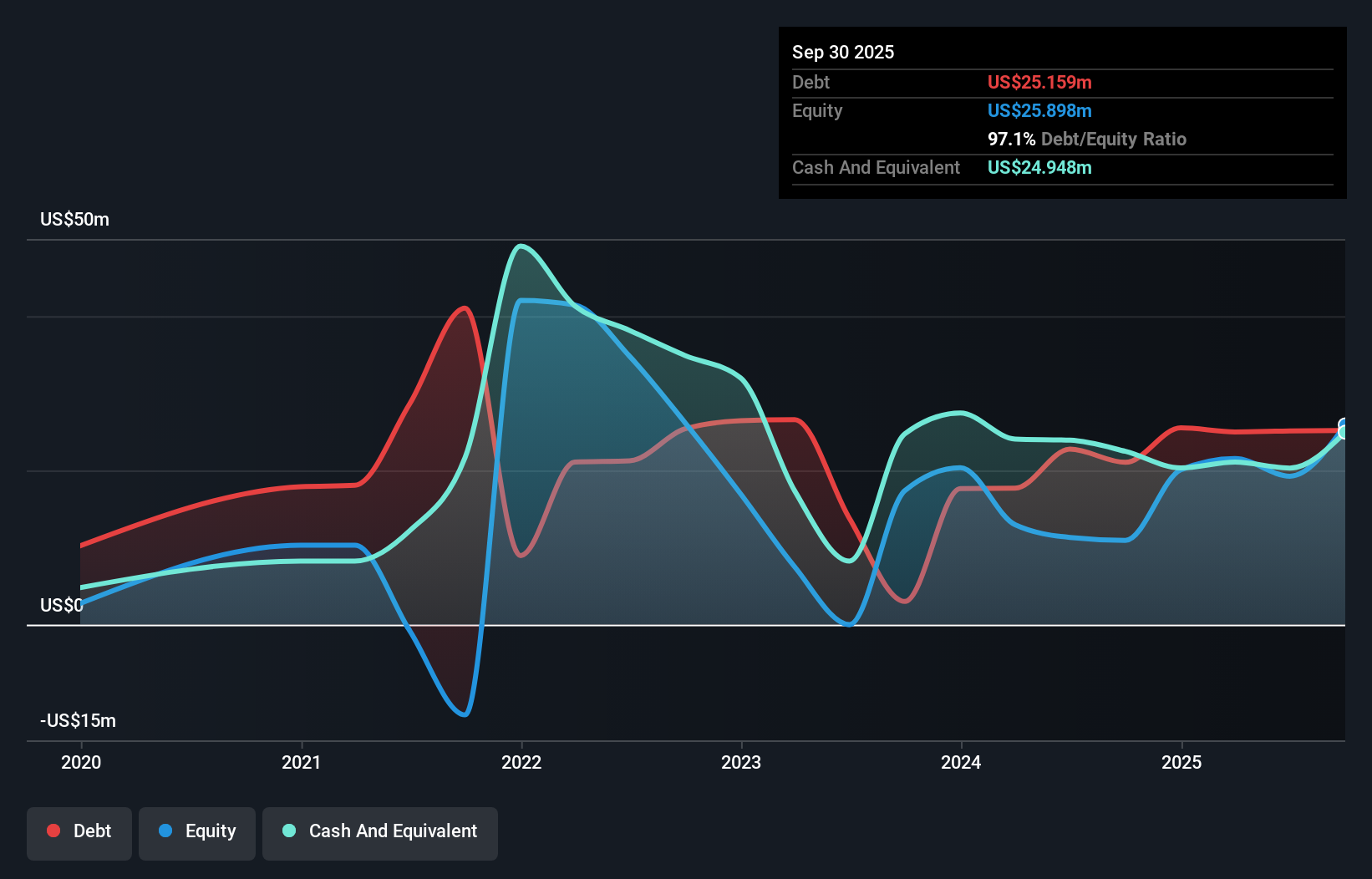 Does Journey Medical (NASDAQ:DERM) Have A Healthy Balance Sheet?