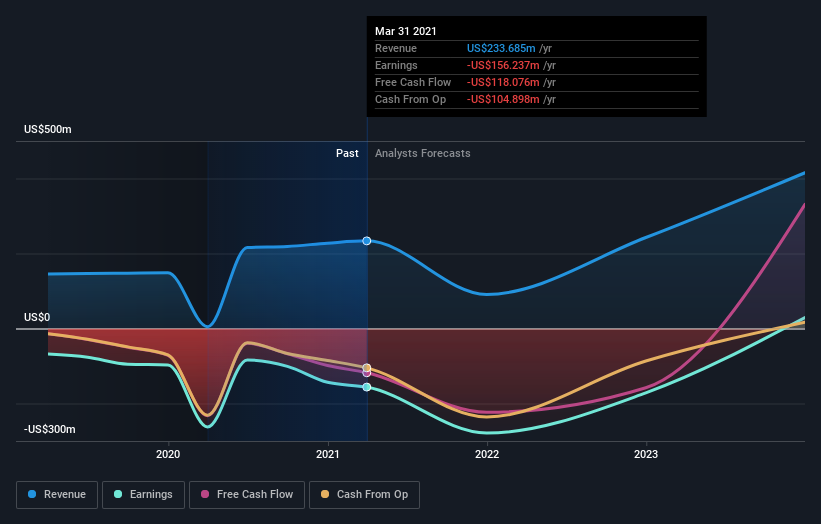 The Esperion Therapeutics (NASDAQ:ESPR) Share Price Is Up 68% And ...