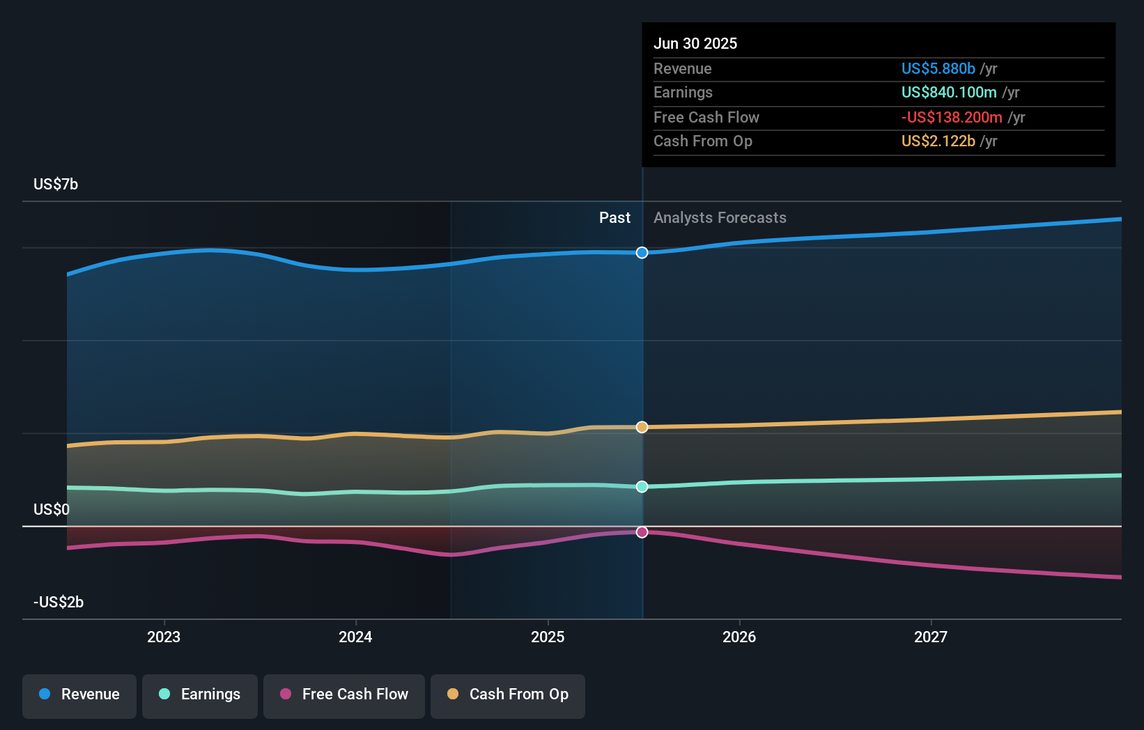 Evergy Second Quarter 2025 Earnings: Revenues Beat Expectations, EPS Lags - Simply Wall St News