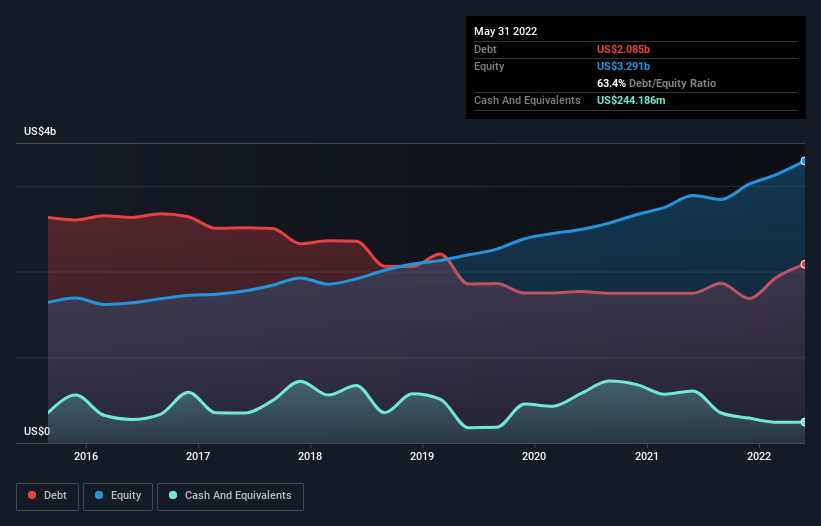 Here's Why KB Home (NYSE:KBH) Has A Meaningful Debt Burden | Nasdaq