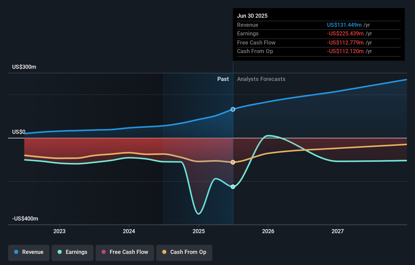 SoundHound AI Second Quarter 2025 Earnings: Revenues Beat Expectations, EPS Lags