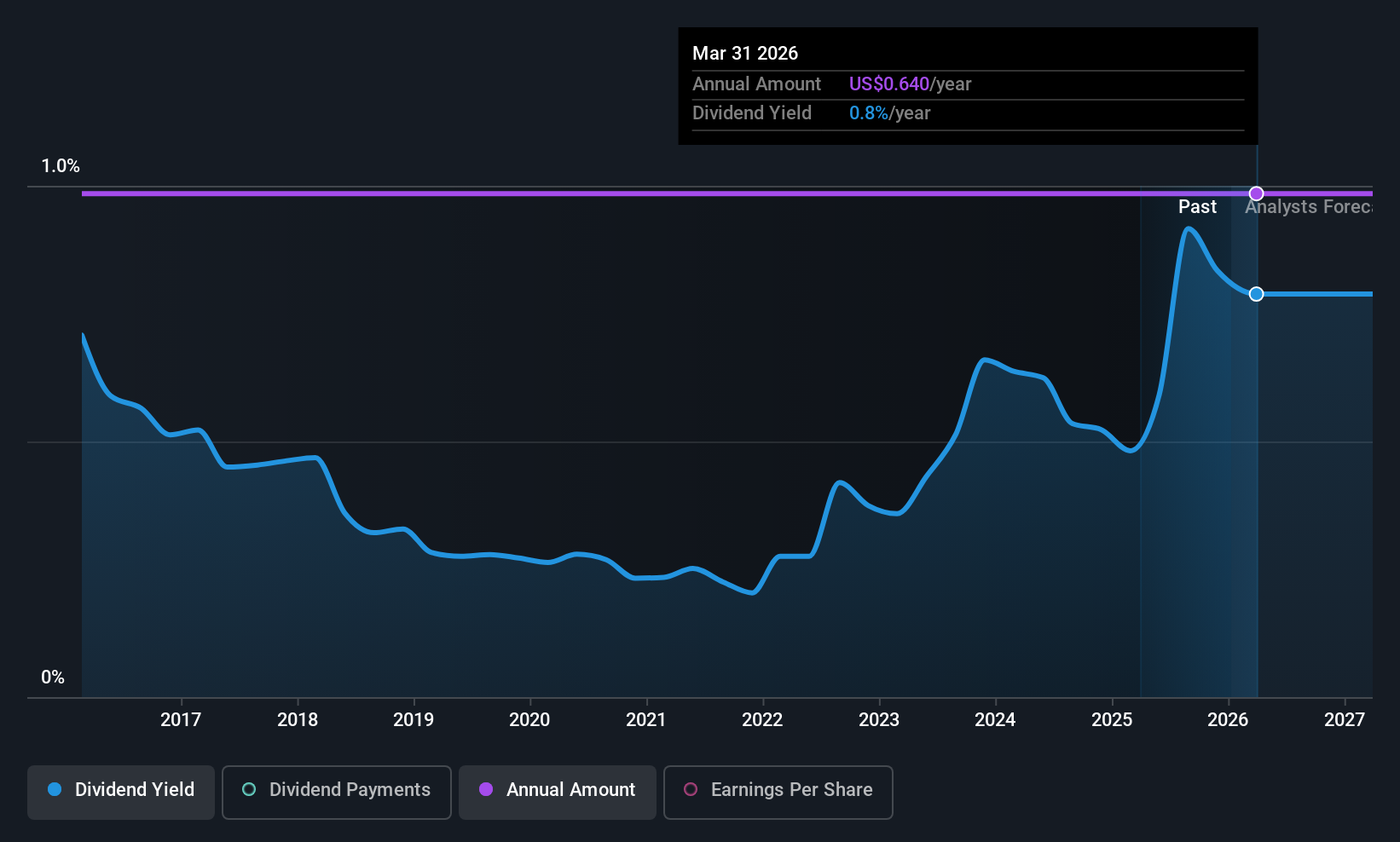 Mesa Laboratories (NASDAQ:MLAB) Has Affirmed Its Dividend Of $0.16