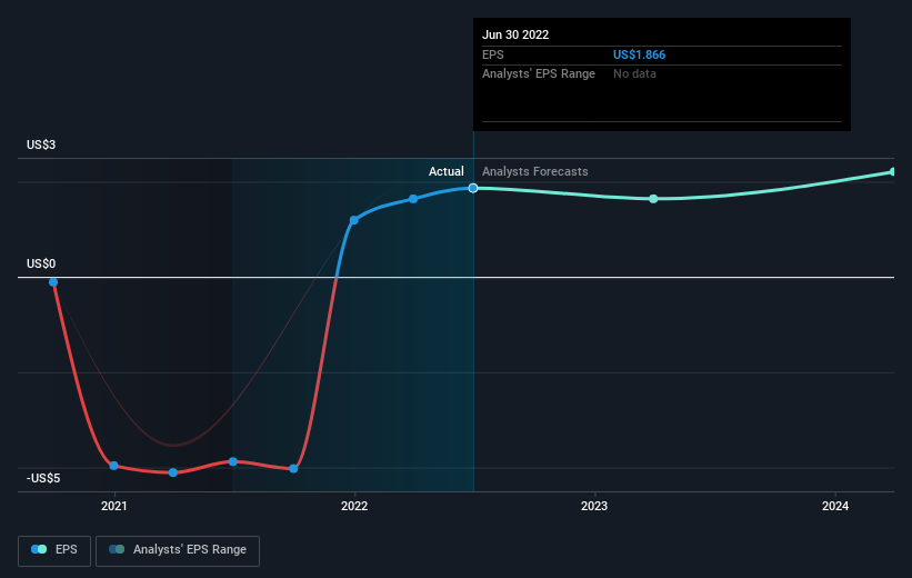 Investors in Modine Manufacturing (NYSE:MOD) have made a notable return ...
