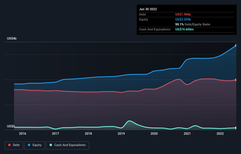 These 4 Measures Indicate That ALLETE (NYSE:ALE) Is Using Debt ...
