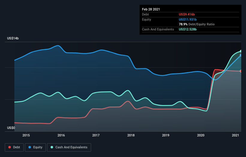 Here's Why NIKE (NYSE:NKE) Can Manage Its Debt Responsibly | Nasdaq
