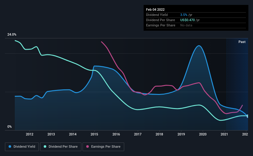 It Might Not Be A Great Idea To Buy North European Oil Royalty Trust ...