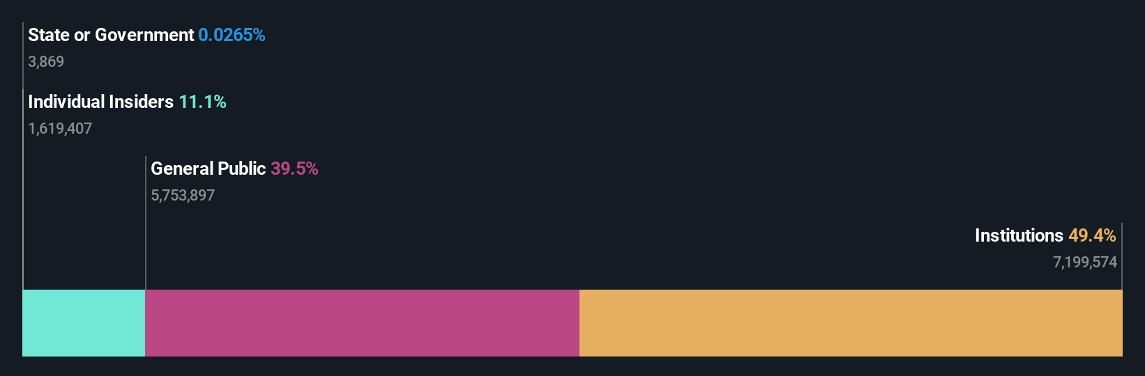 Oil-Dri Corporation of America's (NYSE:ODC) high institutional ...