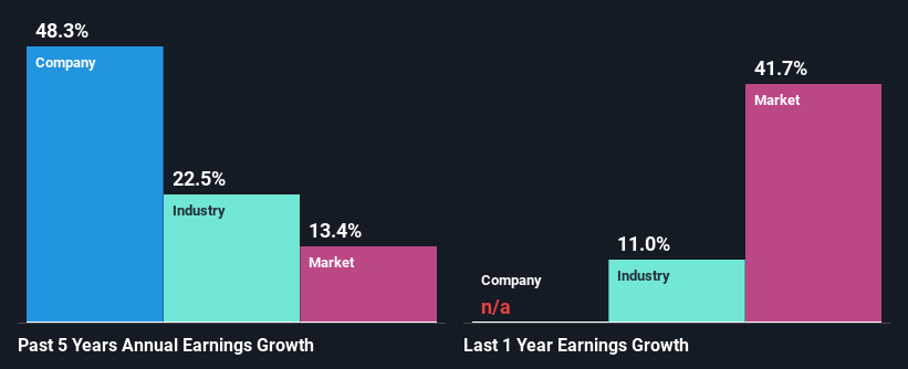 Declining Stock and Solid Fundamentals: Is The Market Wrong About ...