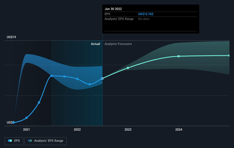 Investors in PNC Financial Services Group (NYSE:PNC) have made a ...